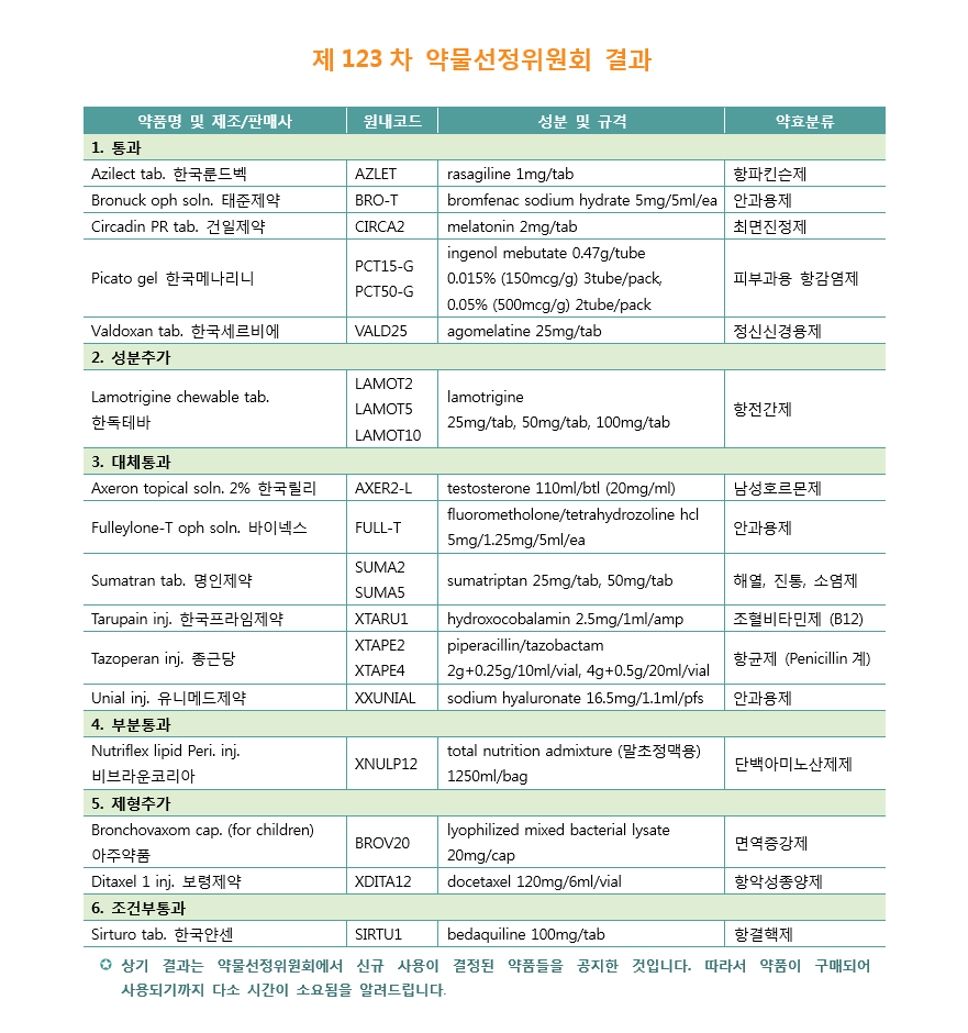제 123차 약물선정위원회 결과 통과품목 신규통과약물 신약정보 약물정보 약제팀 서울아산병원