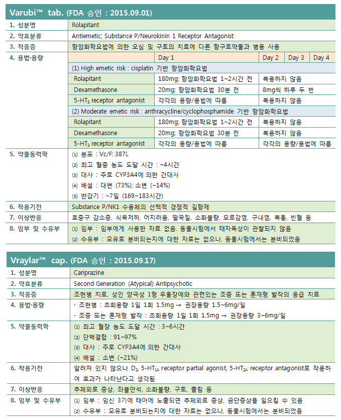 Fda 신약정보201511 Special Issue 최신의약정보 약물정보 약제팀 서울아산병원