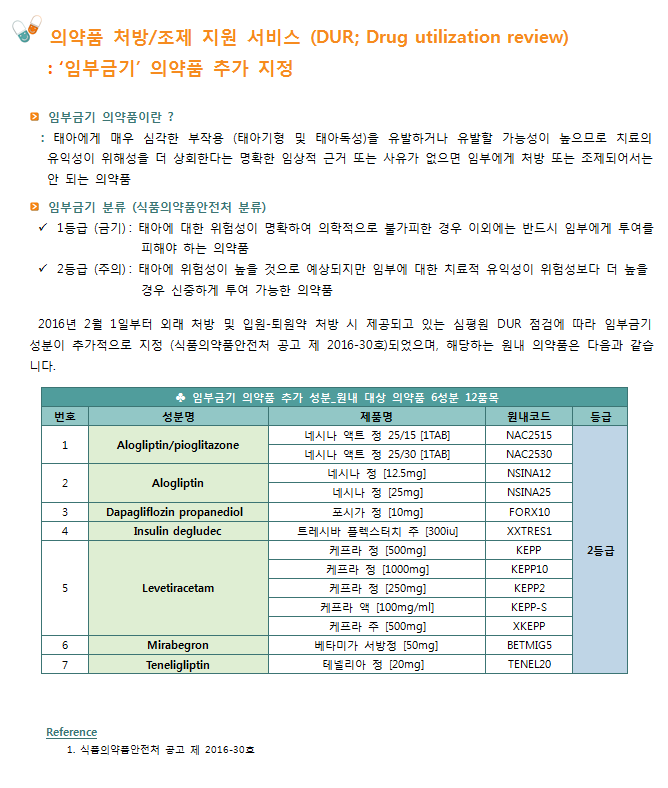 의약품 처방조제 지원 서비스 Dur Drug Utilization Review 임부금기 의약품 추가 지정