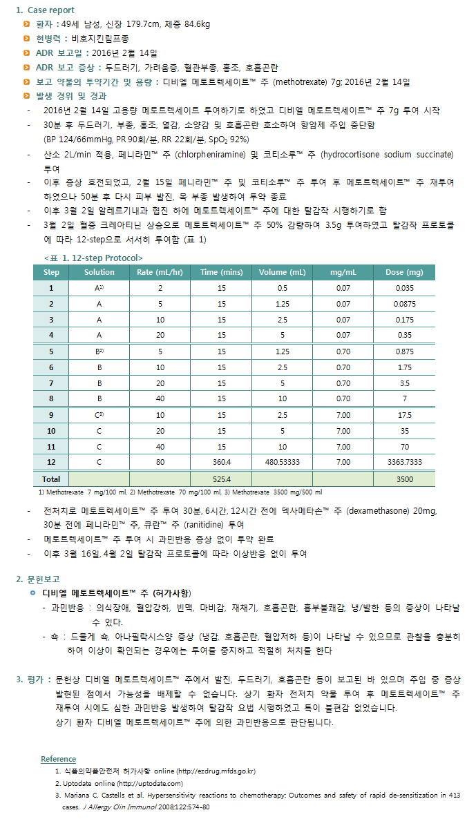 5월 ADR Case Report | ADR Case Report | 최신의약정보 | 약물정보 | 약제팀 | 서울아산병원