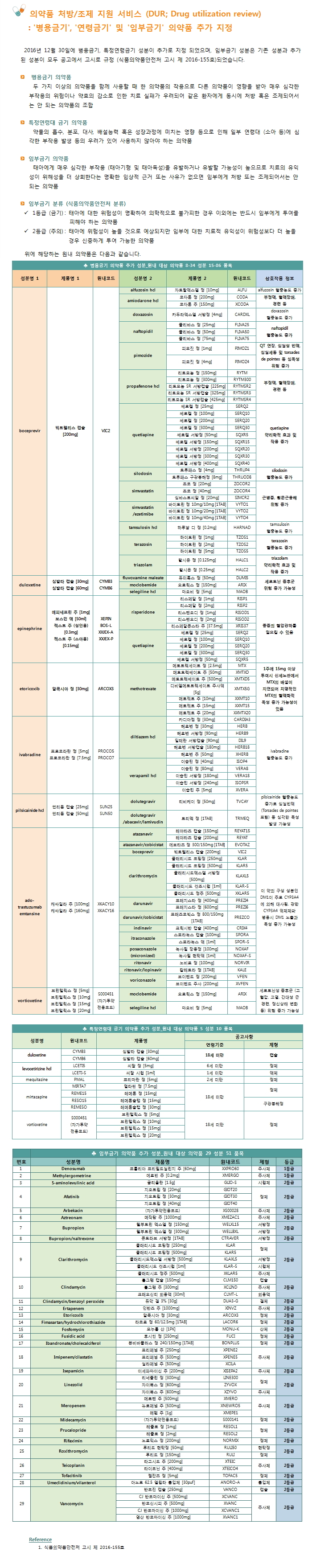 의약품 처방조제 지원 서비스 Dur Drug Utilization Review 병용금기 연령금기 및 임부