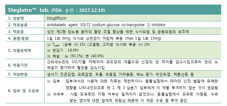 Fda 신약정보201802 Special Issue 최신의약정보 약물정보 약제팀 서울아산병원