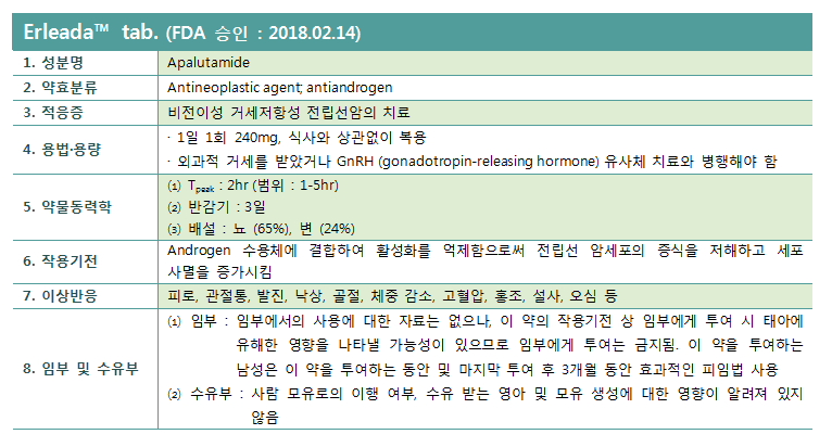 Fda 신약정보201803 Special Issue 최신의약정보 약물정보 약제팀 서울아산병원