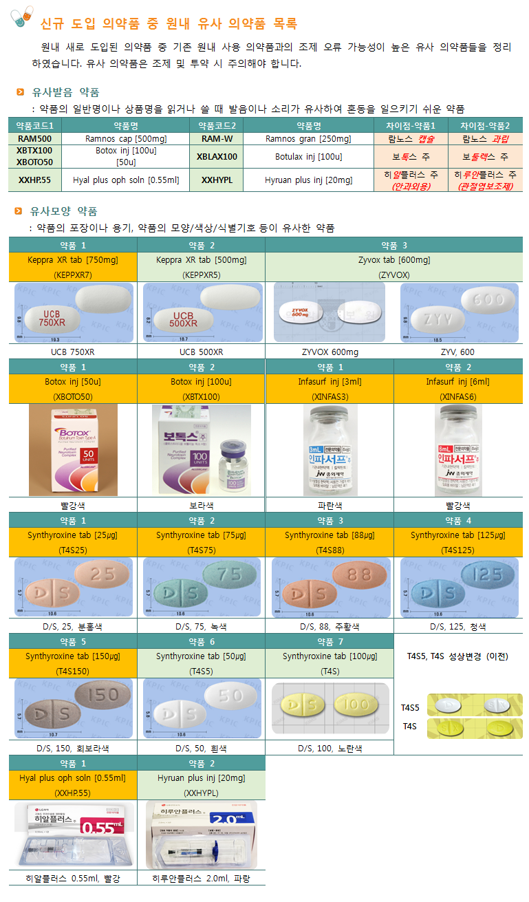 신규 도입 의약품 중 원내 유사 의약품 목록 03 의약품안전성정보 최신의약정보 약물정보 약제팀 서울아산병원