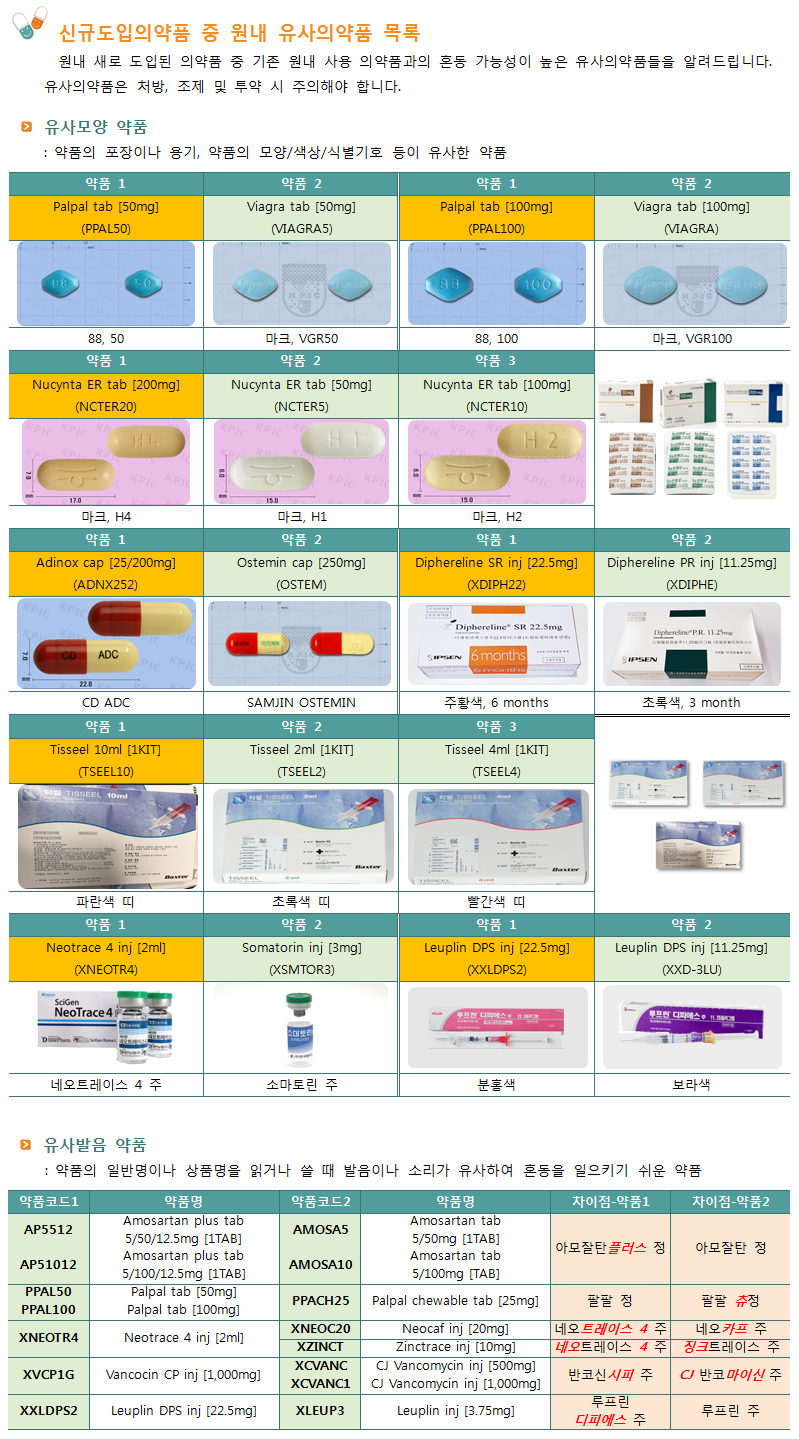 신규 도입 의약품 중 원내 유사 의약품 목록 09 의약품안전성정보 최신의약정보 약물정보 약제팀 서울아산병원