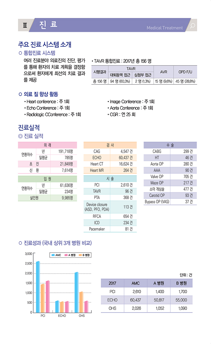Asan Heart Institute 2017 Annual Report 연보 병원소개 심장병원 서울아산병원