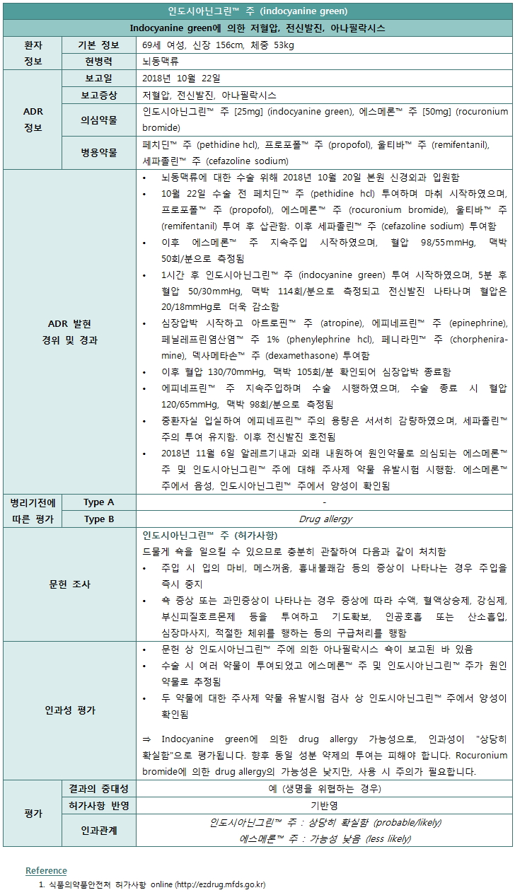 11월 ADR Case Report | ADR Case Report | 최신의약정보 | 약물정보 | 약제팀 | 서울아산병원