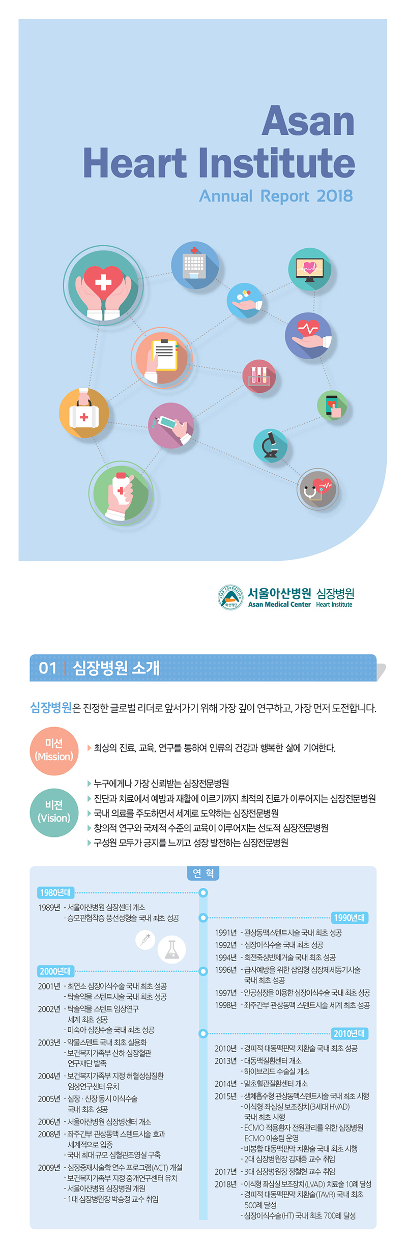 Asan Heart Institute 2018 Annual Report 연보 병원소개 심장병원 서울아산병원