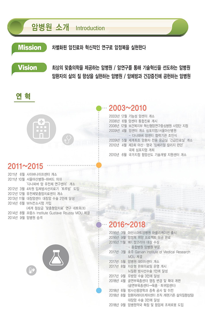 2018년 암병원 연보 새소식 공지사항 병원소개 암병원 서울아산병원