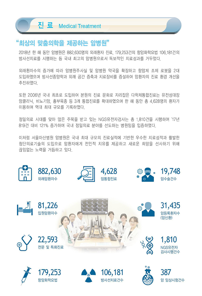 2018년 암병원 연보 새소식 공지사항 병원소개 암병원 서울아산병원