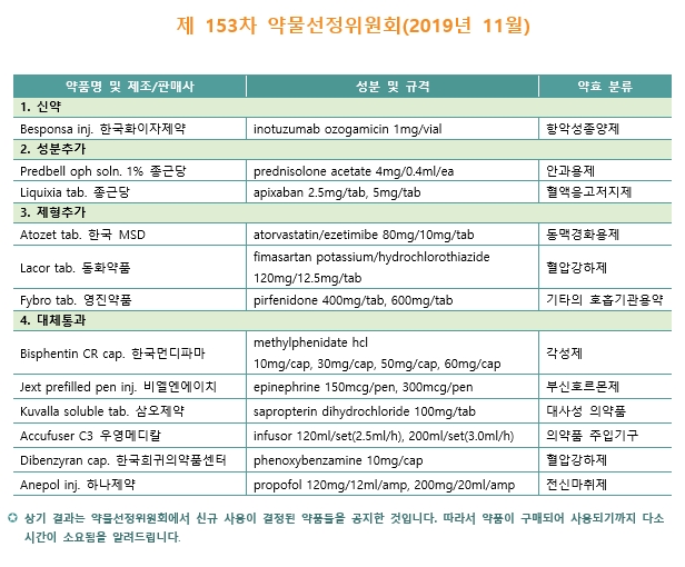 제 153차 약물선정위원회 결과 통과품목 신규통과약물 신약정보 약물정보 약제팀 서울아산병원