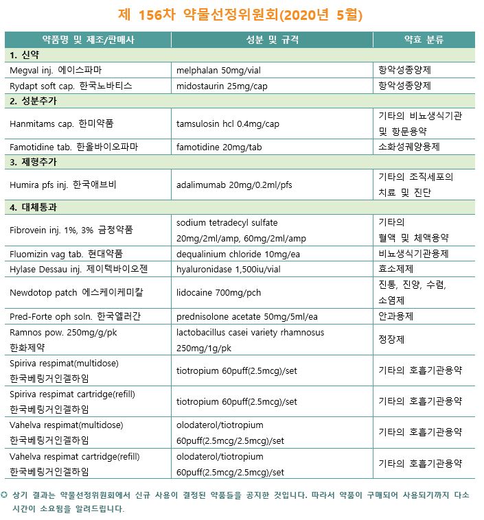 제 156차 약물선정위원회 결과 통과품목 신규통과약물 신약정보 약물정보 약제팀 서울아산병원