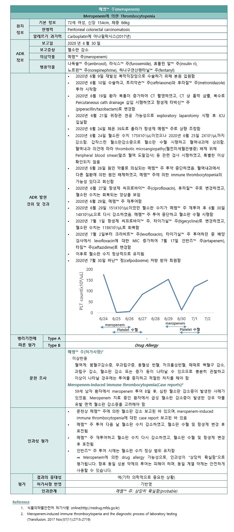 9월 ADR Case Report | ADR Case Report | 최신의약정보 | 약물정보 | 약제팀 | 서울아산병원