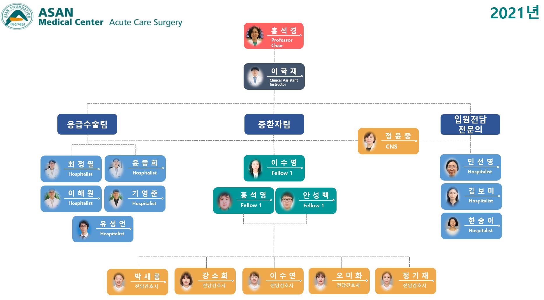 진료과소개 진료과소개 중환자ㆍ외상외과 소개 중환자ㆍ외상외과 서울아산병원