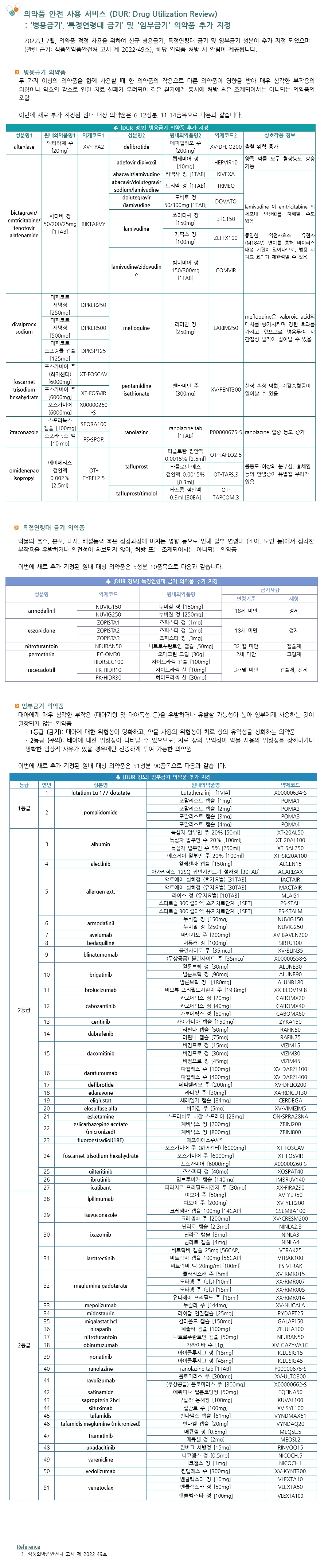 의약품 처방조제 지원 서비스 Dur Drug Utilization Review 병용금기 특정연령대 금기 및