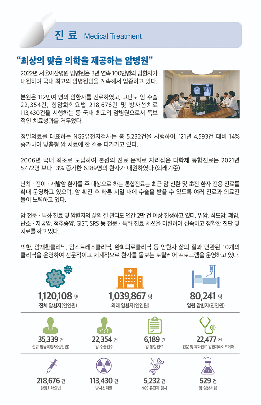 2022 암병원 연보 새소식 공지사항 병원소개 암병원 서울아산병원
